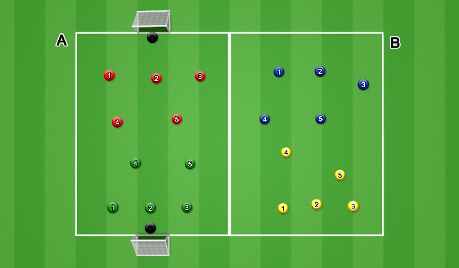 Football/Soccer: Trials (Psychological practices, Moderate)