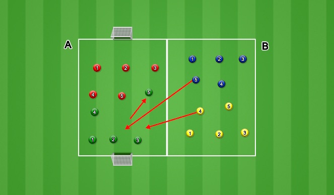 Football/Soccer: Trials (Psychological practices, Moderate)