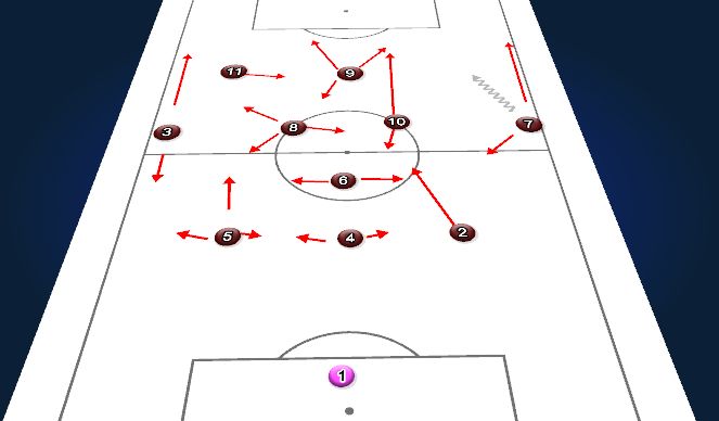 Football/Soccer: Game Plan - Lourdes (Tactical: Full game form, Moderate)
