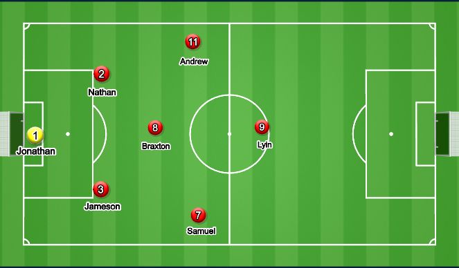 Football/Soccer: 2014 White Game Plan (Technical: General, Beginner)
