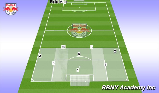 Football/Soccer: Possession Habits, various coaching points (Technical ...