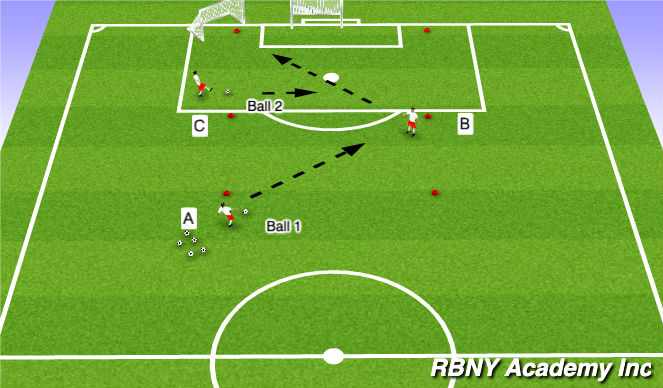 Football/Soccer: Finishing with a driven shot (Technical: Shooting ...