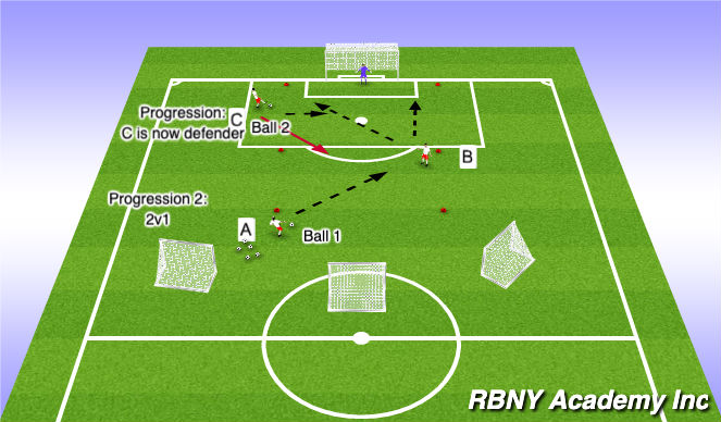 Football/Soccer: Finishing with a driven shot (Technical: Shooting ...