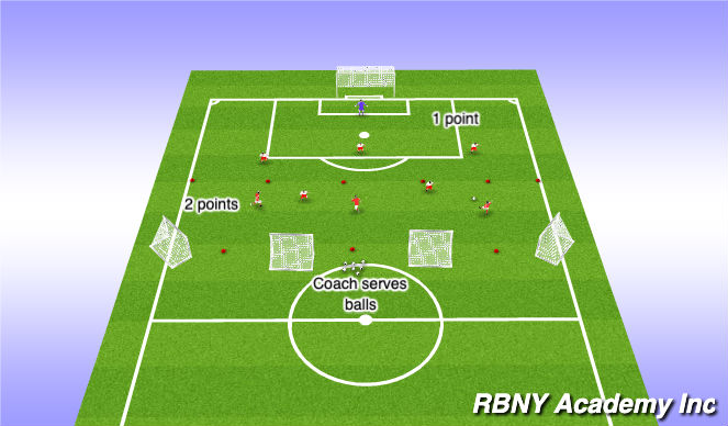 Football/Soccer: Finishing with a driven shot (Technical: Shooting ...