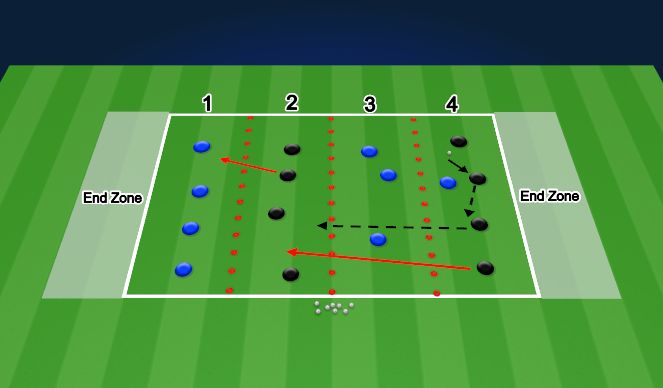 Football/Soccer: Breaking Lines with a focus on passing (Academy ...
