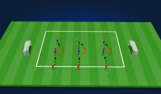 Football/Soccer: Task 1- U13s Turning Technical and Skill practice ...