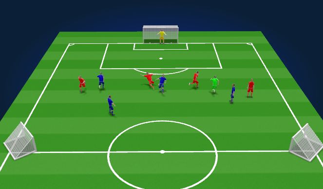 Football/Soccer: JH - Session 2 (Academy: Attacking transition game ...