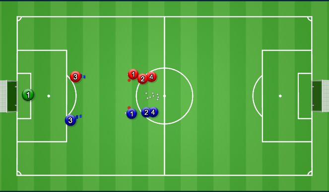 Football/Soccer: Game Oriented Warm Up finishing (Warm-ups, Academy ...