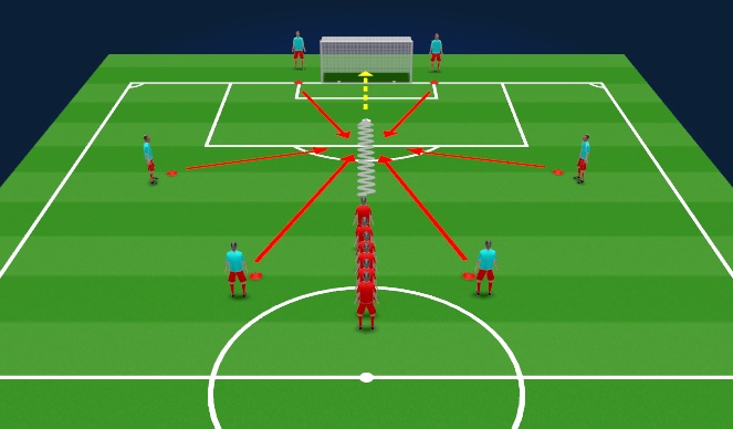 Football/Soccer: Session 8: Defending 1v1 from different angles ...