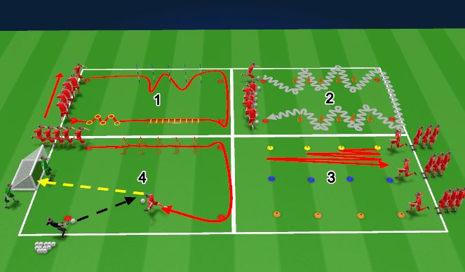 Football/Soccer: Session 6 - Pre Season Day 6 (Physical: Speed, Academy ...