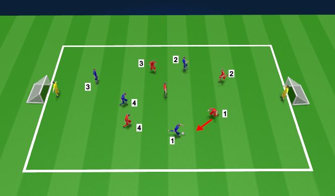 Football/Soccer: C Certificate - Defensive Actions - Task One (Tactical ...