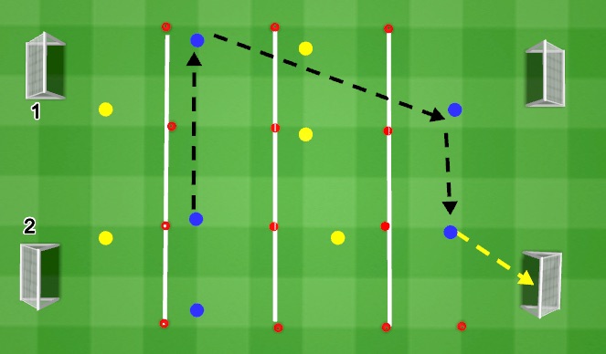 Football/Soccer: Breaking lines (Tactical: Attacking principles ...