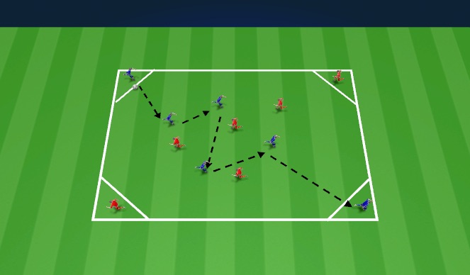 Football/Soccer: Switching play (Tactical: Switching play, Academy Sessions)
