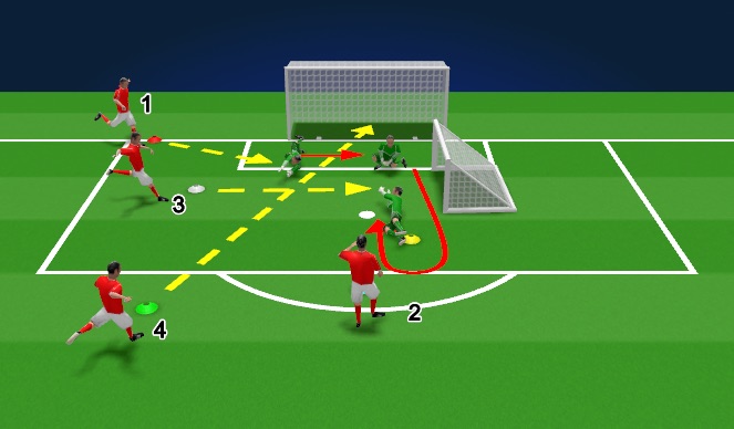 Football/Soccer: PL1 PRO Shoooting (Goalkeeping: Shot stopping, Academy ...