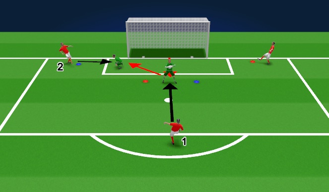 Football/Soccer: PL1 PRO Shoooting (Goalkeeping: Shot stopping, Academy ...