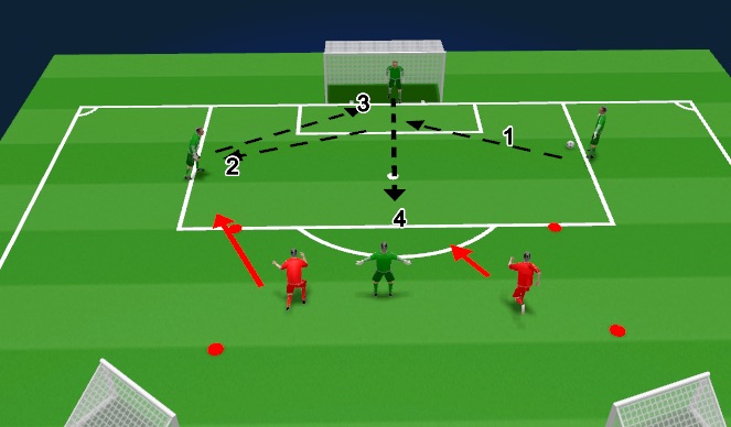 Football/Soccer: Through the line distribution for Randell (Goalkeeping ...
