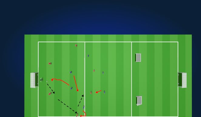 Football/Soccer: Pressing high as a unit session 10 (Academy: High ...