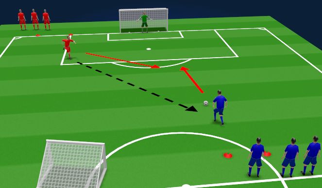 Football/Soccer: Defending (Technical: Defensive skills, Academy Sessions)