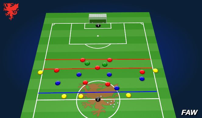Football/Soccer: Transition to Defend SSG (Technical: Attacking and ...
