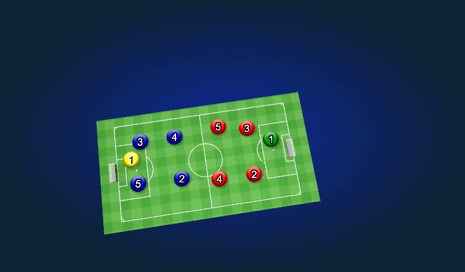 Football/Soccer: FAW c cert (Technical: Passing & Receiving , Academy ...