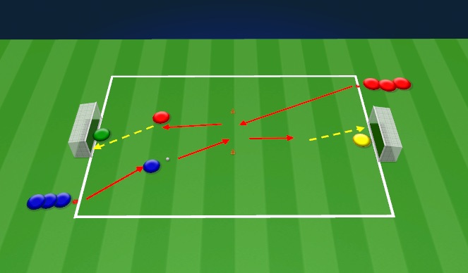 Football/Soccer: FAW c cert (Technical: Attacking and Defending Skills ...