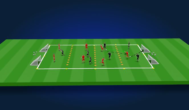 Football/Soccer: Playing Through Thirds (Technical: Passing & Receiving ...