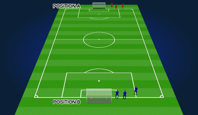 Football/Soccer: EF Football Session 6 (Technical: Attacking and ...