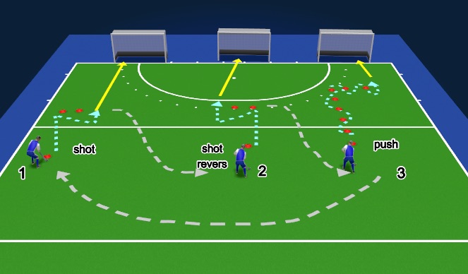 Hockey: stage (Mental: Team, Under 10s)