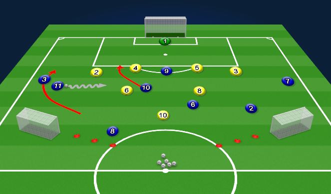 Football/Soccer: Final Third - In Possession (Tactical: Attacking ...