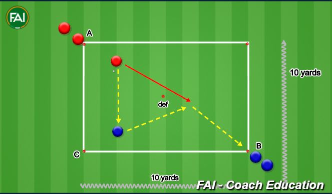 Football/Soccer: u10.1 21/10/24 Wall Passing & Finishing Extensive ...