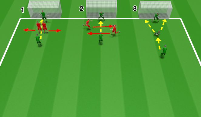 Football/Soccer: Deflections and Seeing the Ball Late (Goalkeeping ...