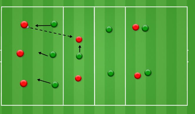 Football/Soccer: Breaking Lines SSG defending (Small-Sided Games ...