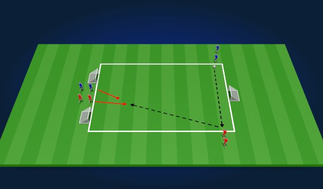 Football/Soccer: Defensive principles (Technical: Defensive skills ...