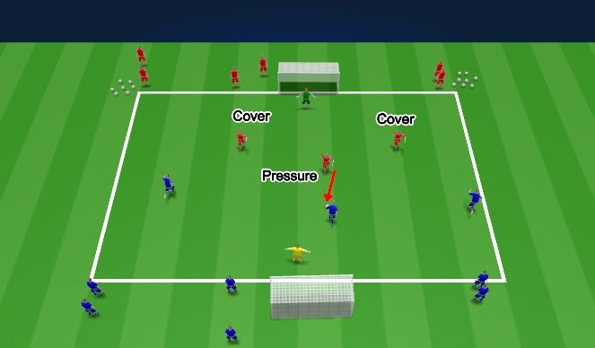 Football/Soccer: Defensive principles (Technical: Defensive skills ...