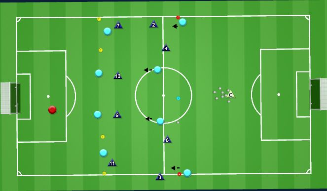 Football/Soccer: 10/21/24 Hc (Academy: Playing through the thirds ...