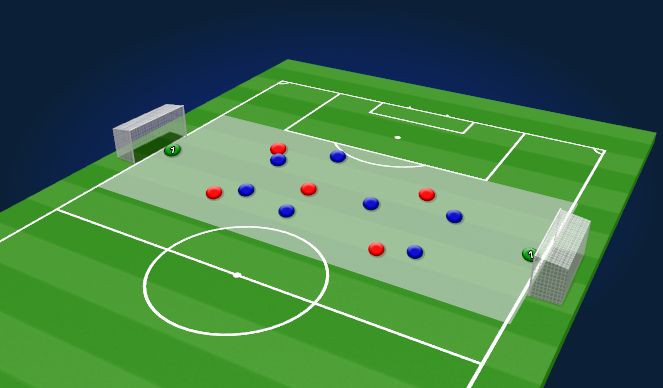 Football/Soccer: 7v5 (Technical: Attacking and Defending Skills ...