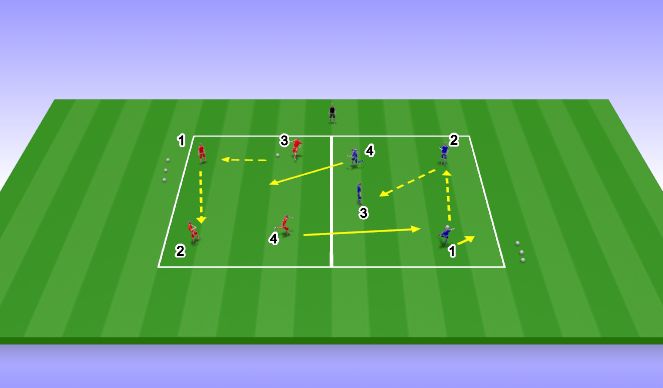 Football/Soccer: Academy 24 Day 9 (Tactical: Switching play, Beginner)