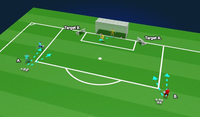 Football/Soccer: Rhyl Hearts l C Licence Goalkeepers - Dealing with ...