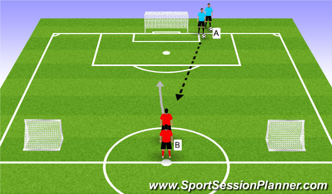 Football/Soccer: 1v1 from a central position (Tactical: Attacking principles, Beginner)