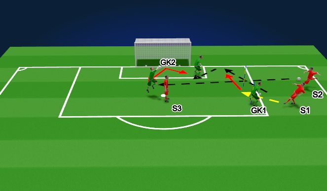 Football/Soccer: Dealing with Different Types of Crosses (Goalkeeping ...