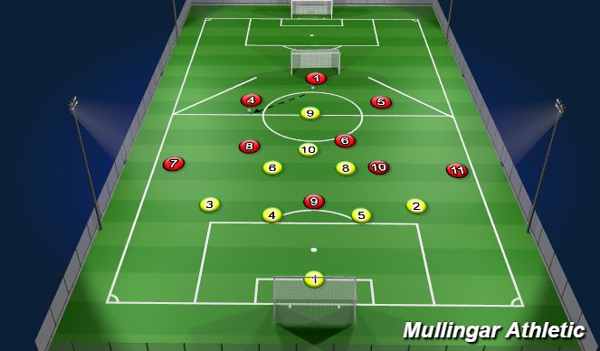 Football/Soccer: Midfiled 3 & Defenders Defedning in Wide Areas ...