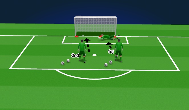 Football/Soccer: Diving saves 1 (Goalkeeping: Agility/Diving techniques ...