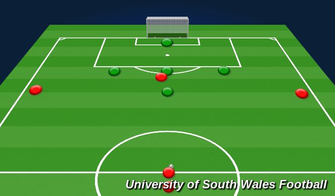 Football/Soccer: Bringing the striker into play (Academy: Create the ...
