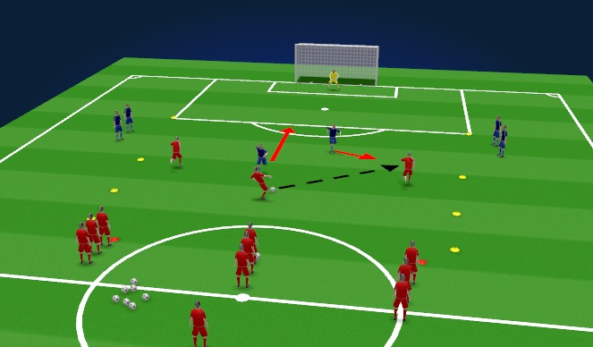 Football/Soccer: DEFENDING (Francis) (Technical: Defensive skills ...