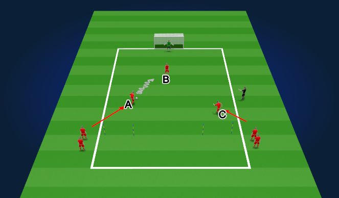Football/Soccer: Passing with finishing (Technical: Passing & Receiving ...