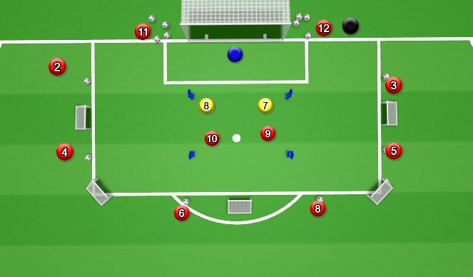 Football/Soccer: Shooting/Reaction drill (Functional: Striker, Difficult)