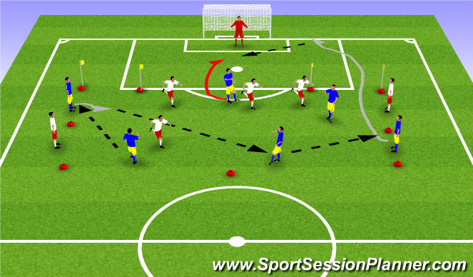 Football/Soccer: Crossing and finishing (Tactical: Penetration, Academy ...