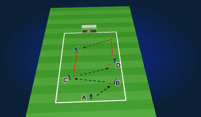 Football/Soccer: Passing with finishing (Technical: Passing & Receiving ...