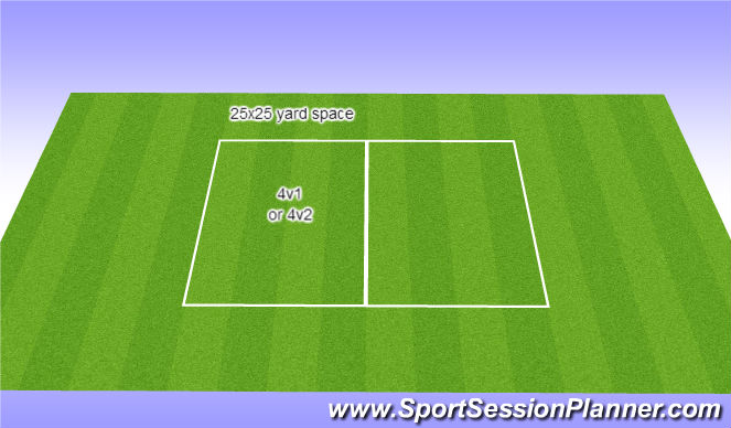 Football/Soccer: Possession Whole Part Whole: 4v1, Passing Squares ...