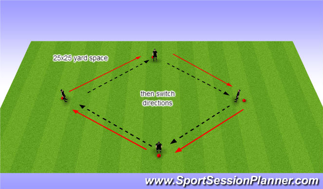 Football/Soccer: Possession Whole Part Whole: 4v1, Passing Squares ...